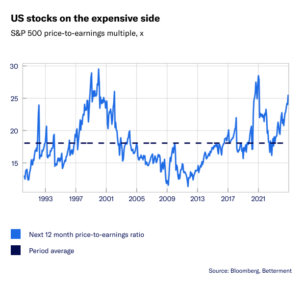 Three burning questions for the market in 2025