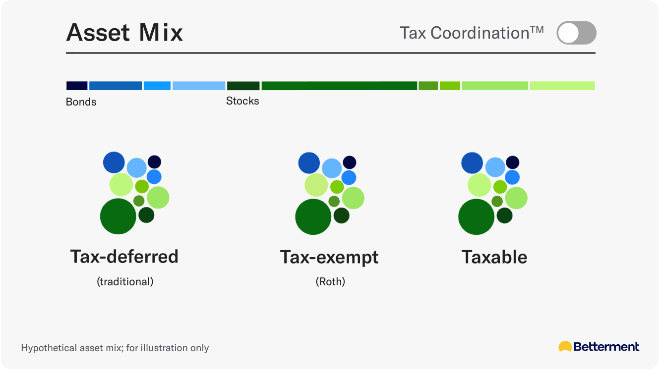 Four ways we help trim your tax bill