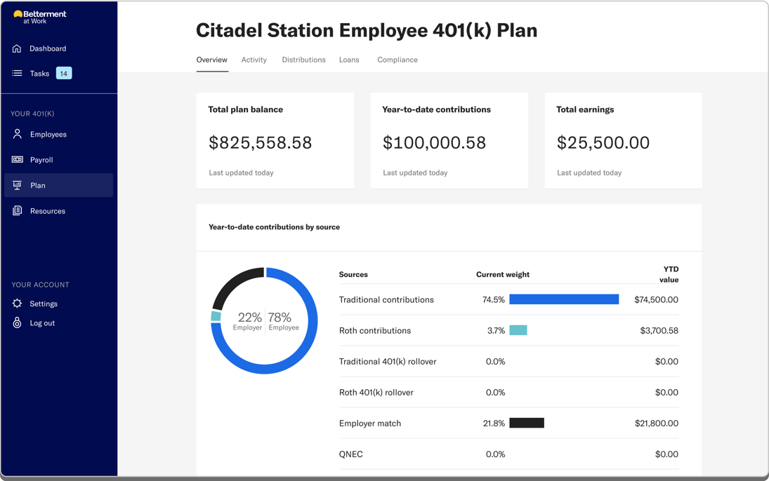 401(k) Plans | Betterment at Work | Employer-sponsored Retirement Plan