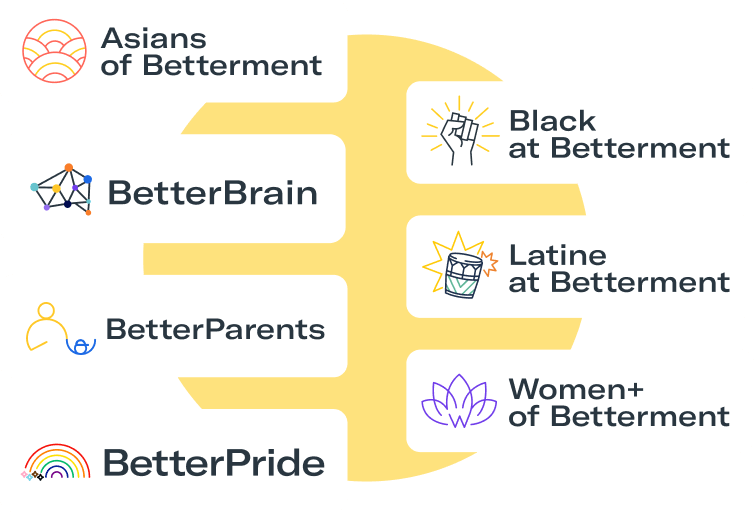 Careers at Betterment | Help build a new way of investing.