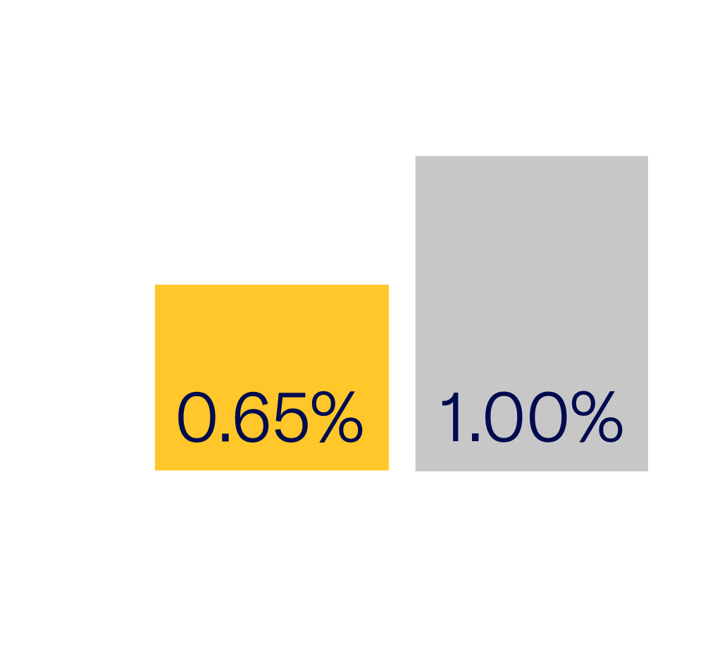 Expert guidance with Premium | Put a team of advisors in your corner