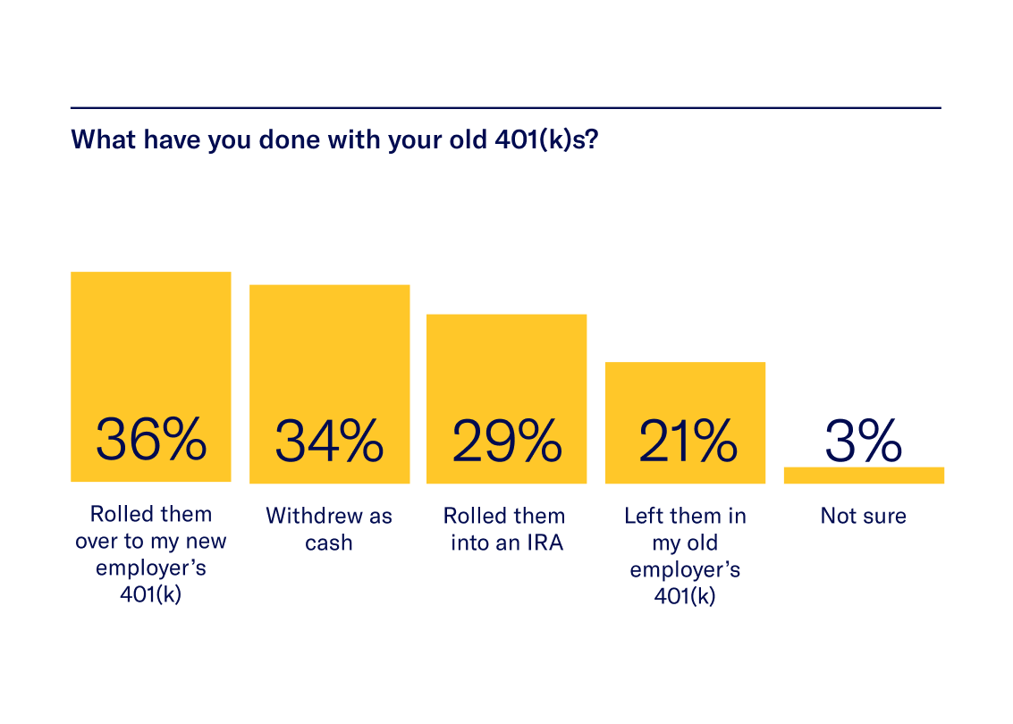 The retirement readiness Annual report
