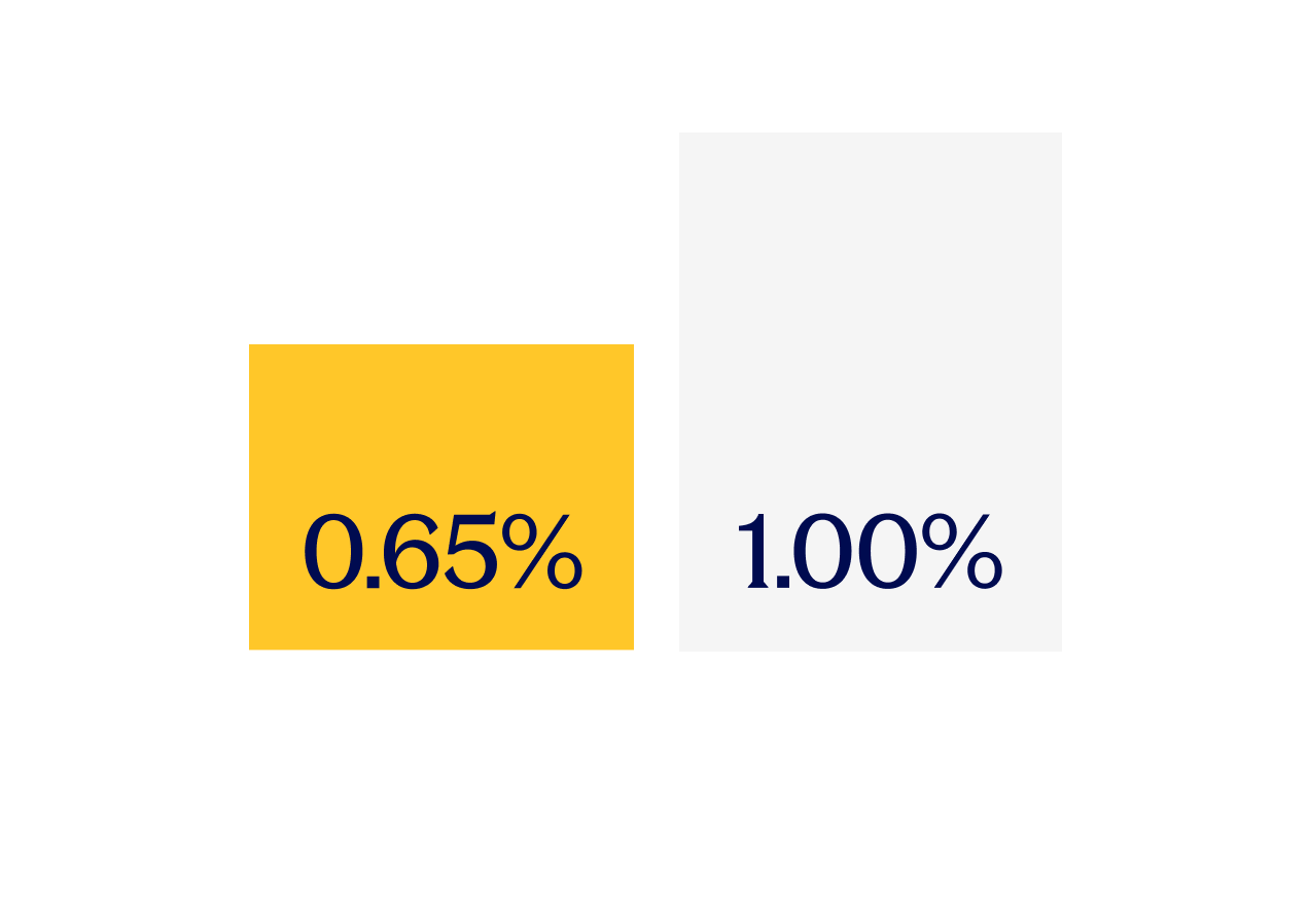 Expert guidance with Premium | Put a team of advisors in your corner