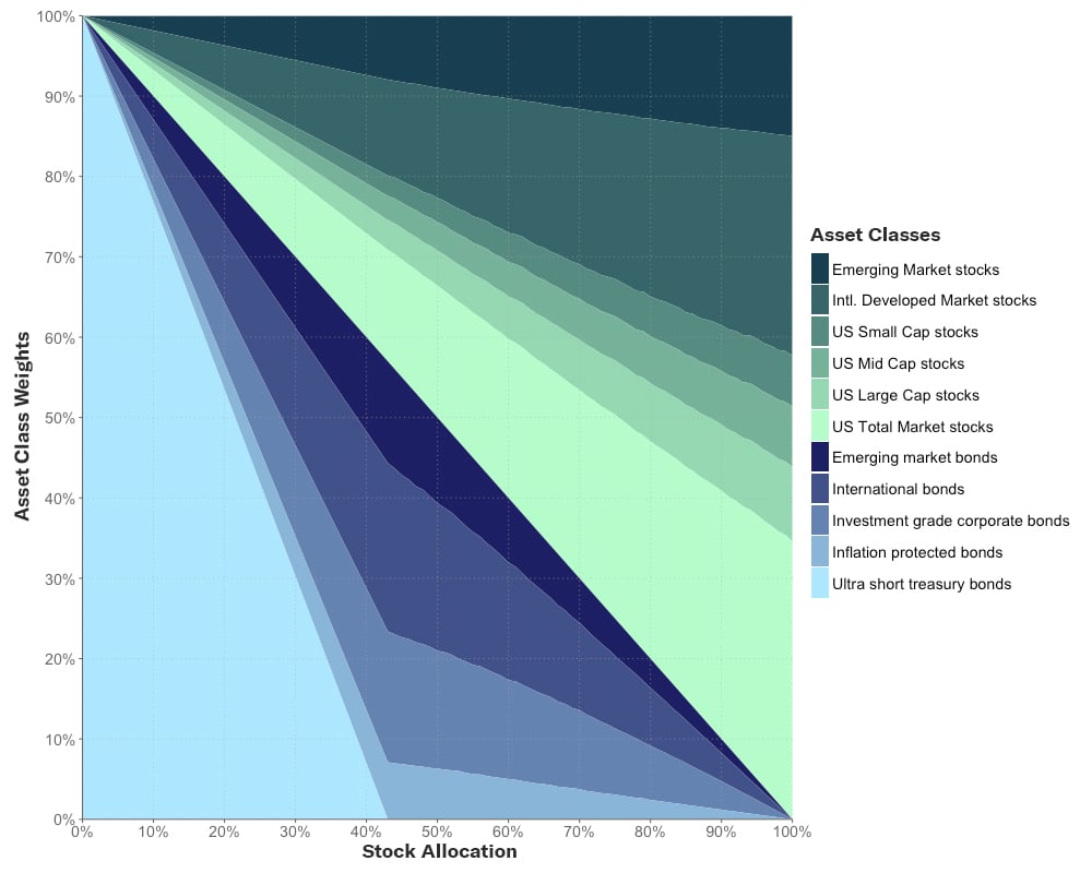 best betterment portfolio strategy - Choosing Your Gold IRA best betterment portfolio strategy - Choosing Your Gold IRA