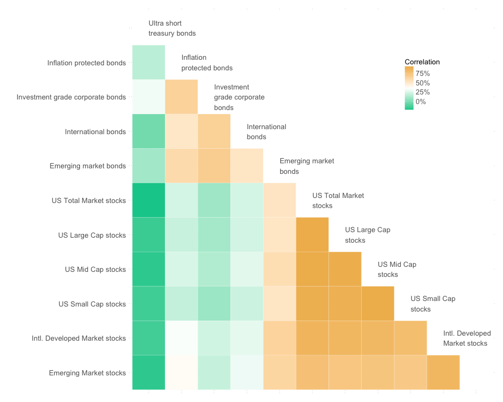 The Betterment Portfolio Strategy The Betterment Portfolio Strategy