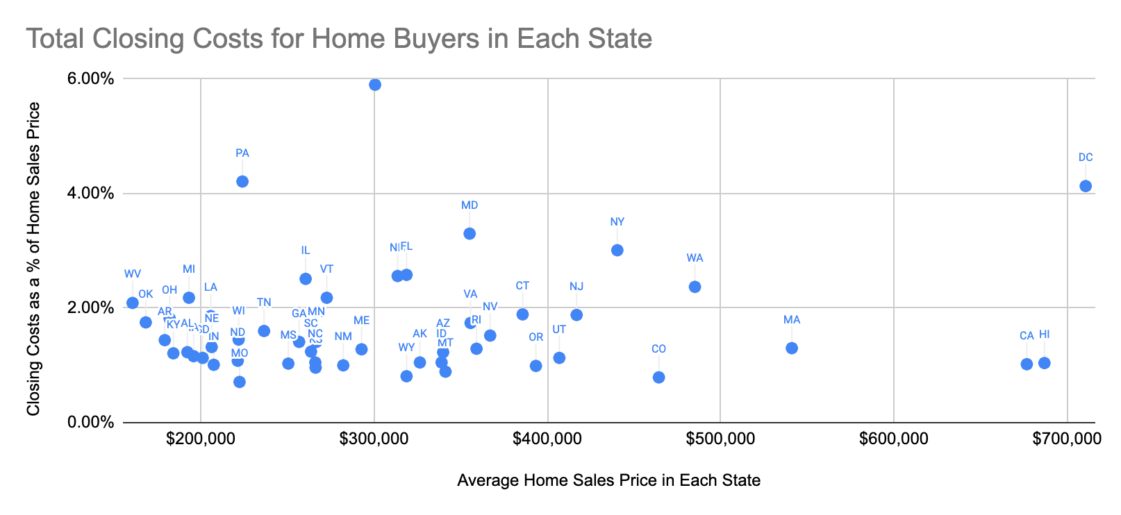 Buying A Home: Down Payments, Mortgages, And Saving For Your Future